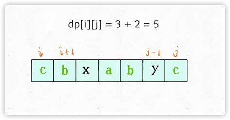 子序列解题模板:最长回文子序列 Swimminghao 子序列解题模板:最长回文子序列 Swimminghao