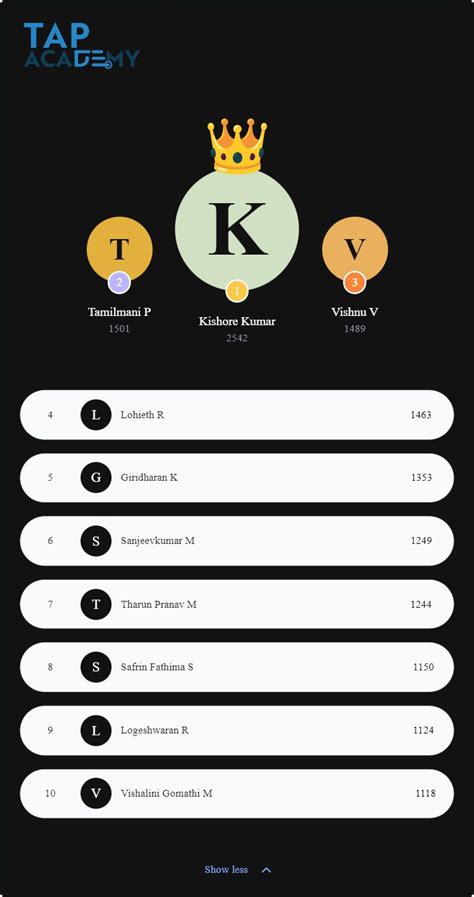Kishorekumar S On Linkedin Fullstack Javafullstack Tapacademy Java Programming Coding Coder