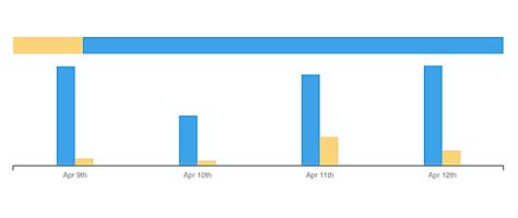 Wakatime Features Reviews And Pricing October 2025