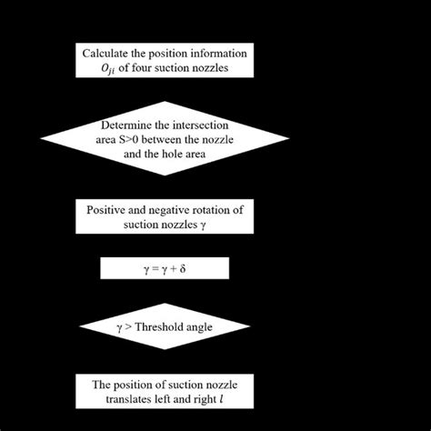 The Process Of Robot Grasping And Positioning Algorithm Download Scientific Diagram