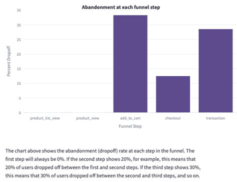 Funnel Builder Snowplow Documentation
