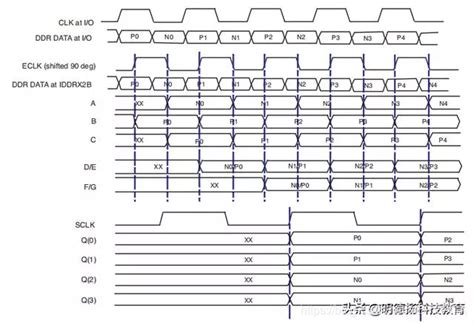 Fpga视频拼接项目lvds视频传输数据接口介绍fpga Lvds 传输速率 Csdn博客 Fpga视频拼接项目lvds视频传输数据接口介绍fpga Lvds 传输速率 Csdn博客
