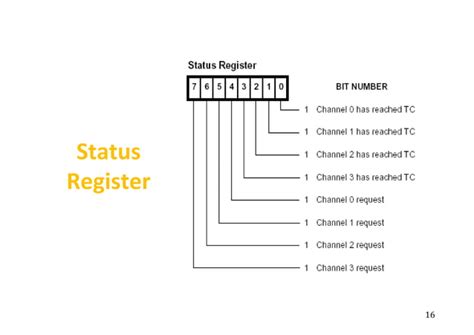 Direct Memory Access Controller 82578237pdf