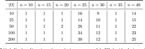 Table 2 From Unmanned Aerial Vehicle Routing Problem For Patrolling Missions A Progressive