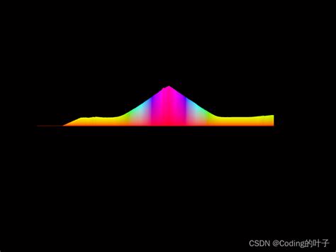 三维模型相机视角投影详细介绍及python程序解析python Plot 三维 Camera Csdn博客