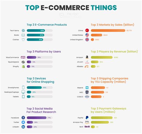 [infographic] 51 Astonishing E Commerce Stats And Facts 2022 Pda