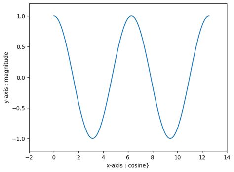 10 Matplotlib Scikit Learn And Scipy Deep Learning Bible 1 From Scratch 한글