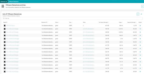 Vmware Remote Monitoring Monitoring And Observability Dynatrace Hub