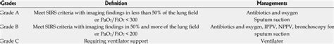 Grading System For Superficial Ssi And Wound Dehiscence Download Table