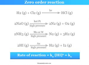 Zero Order Reaction Kinetics Definition Examples Formula