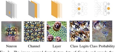 figure 3 from an evolutionary algorithm based neural architecture