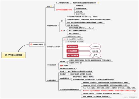 javaweb概述 java web csdn博客