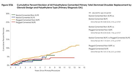 Uw Shoulder And Elbow Academy The Glenoid Component In Total Shoulder Arthroplasty Getting It