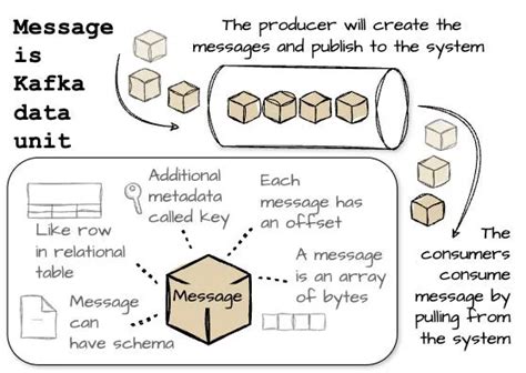 Kafka 重平衡挑战及 Automq 的解决方案
