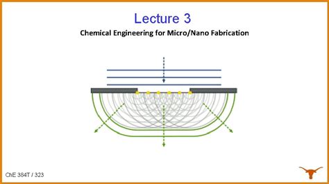 Lecture 3 Chemical Engineering For Micronano Fabrication Ch