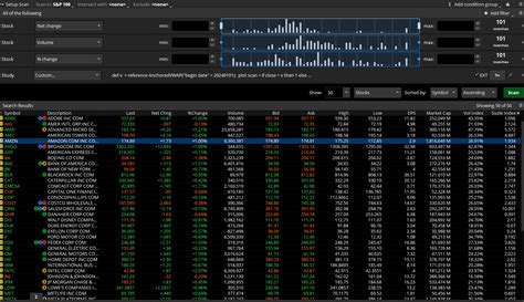 close greater than vwap eth usethinkscript community