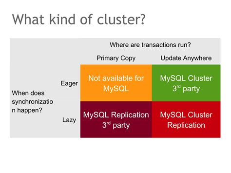 Mysql 57 Fabric Introduction To High Availability And Sharding Odp