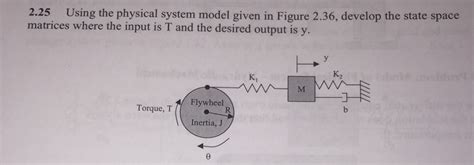 Solved Using The Physical System Model Given Below Develope Chegg