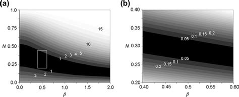Contour Plot Of The Objective Function J β N Given By Eq 10 The