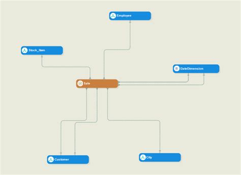 Astera Dw Builder Reviews 2025 Details Pricing And Features G2