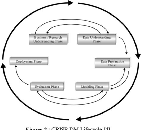 Pdf Credit Classification Using Crisp Dm Method On Bank Abc Customers Semantic Scholar