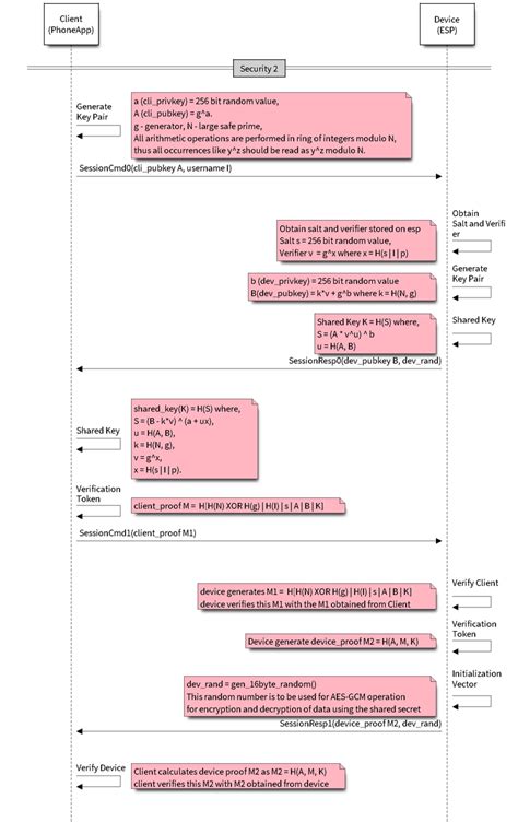 Unified Provisioning Esp32 S3 — Esp Idf 编程指南 Latest 文档