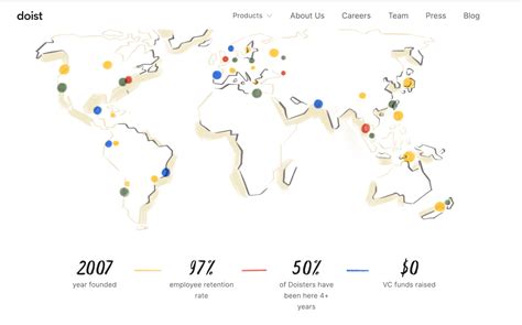 Todoist Vs Things Which Is Best Detailed Comparison Productivity Nine To Five