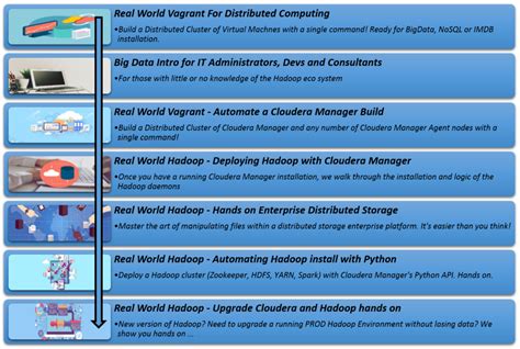 Real World Hadoop Automating Hadoop Install With Python Poc D