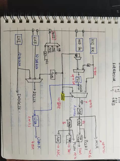 Stm32 Rcc配置过程学习笔记rcc Cr Csdn博客