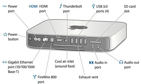 Using Usb Port For Audio Output