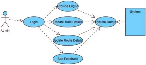 Use Case Diagram For Admin Module Download Scientific Diagram