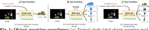 Figure 1 From Omnicount Multi Label Object Counting With Semantic