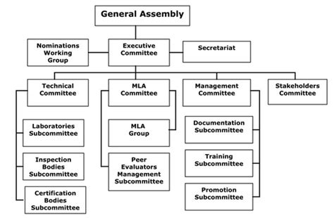 Structure