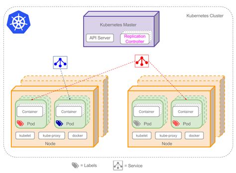 【中间件】k8s kubernetes 哥们要飞 博客园