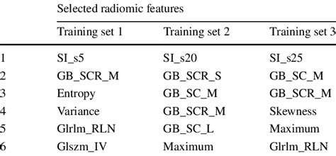 Six Radiomic Features Selected By Lasso Download Scientific Diagram