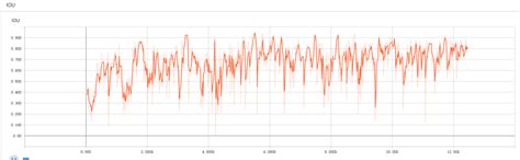 All About E Issue Kkweon Unet In Tensorflow Github