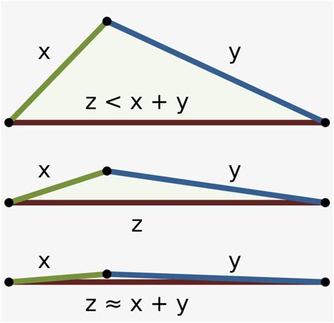 Equilateral Triangle Vector At Vectorified Com Collection Of Equilateral Triangle Vector Free