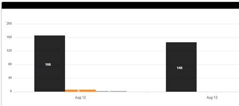Bar Chart Values Labels Position Discussion Evotecit Pswritehtml Github
