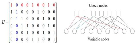 Deterministic Construction Of Compressed Sensing Measurement Matrix With Arbitrary Sizes Via Qc