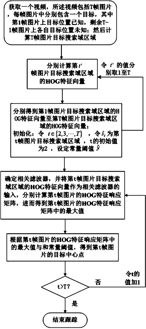 Coherent Filter Based Target Tracking Detection Method Eureka Patsnap