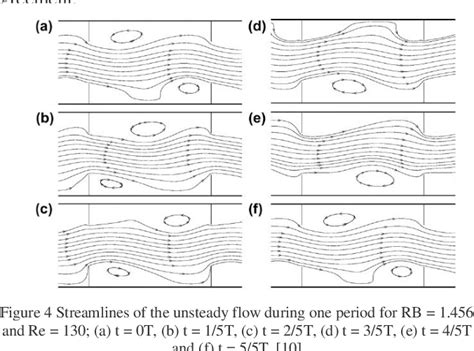 Figure 4 From A Review On Turbulent Flow Through Pipe Astate Of Art Semantic Scholar