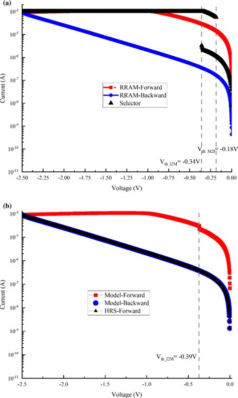 Results Obtained From Simulation Of “reset” Operation For The Vo2