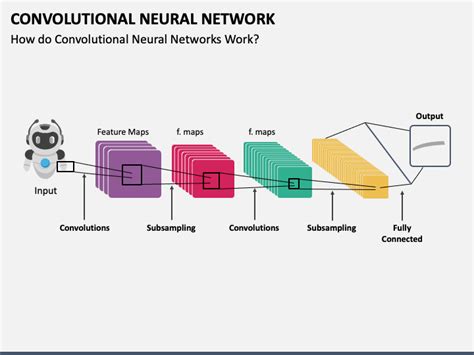 Convolutional Neural Network PowerPoint And Google Slides Template PPT Slides