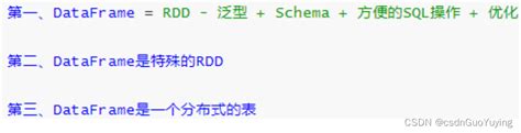 【spark分布式内存计算框架——spark Sql】4 Dataframe（上）spark Dataframe 使用什么内存 Csdn博客