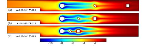 Illustration Of Effect Of Spacing Ratio L 2d D D 2 On Reaction Rate Download Scientific