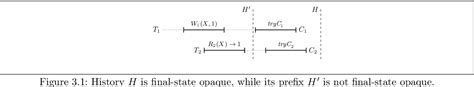 Figure 3 1 From On The Cost Of Concurrency In Transactional Memory Semantic Scholar