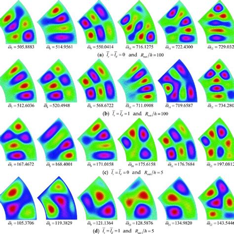 The Six Lowest Vibration Mode Shapes Of An Annular Sectorial Mindlin Download Scientific