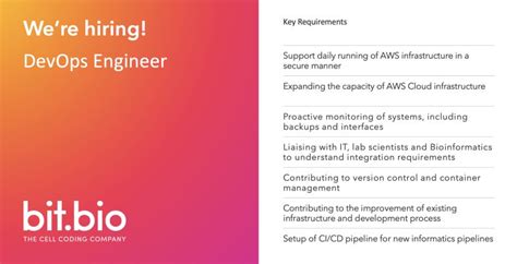 Bitbio On Linkedin Devopsengineer Bioinformatics Aws Techinnovation Biotech Hiring