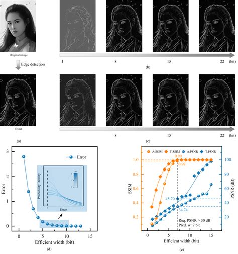 Results Of Edge Detection Experiments A Accurate Result Of Image