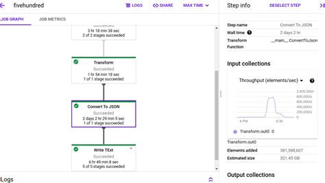Python Google Dataflow Job Cost Optimization Stack Overflow